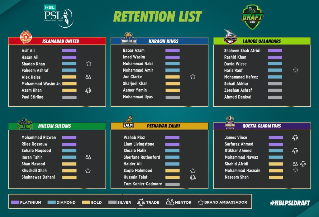 PSL 2022 – PSL 7 Complete Squads , Players List of all teams, Draft ...